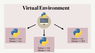 Introduction to Django | PDF