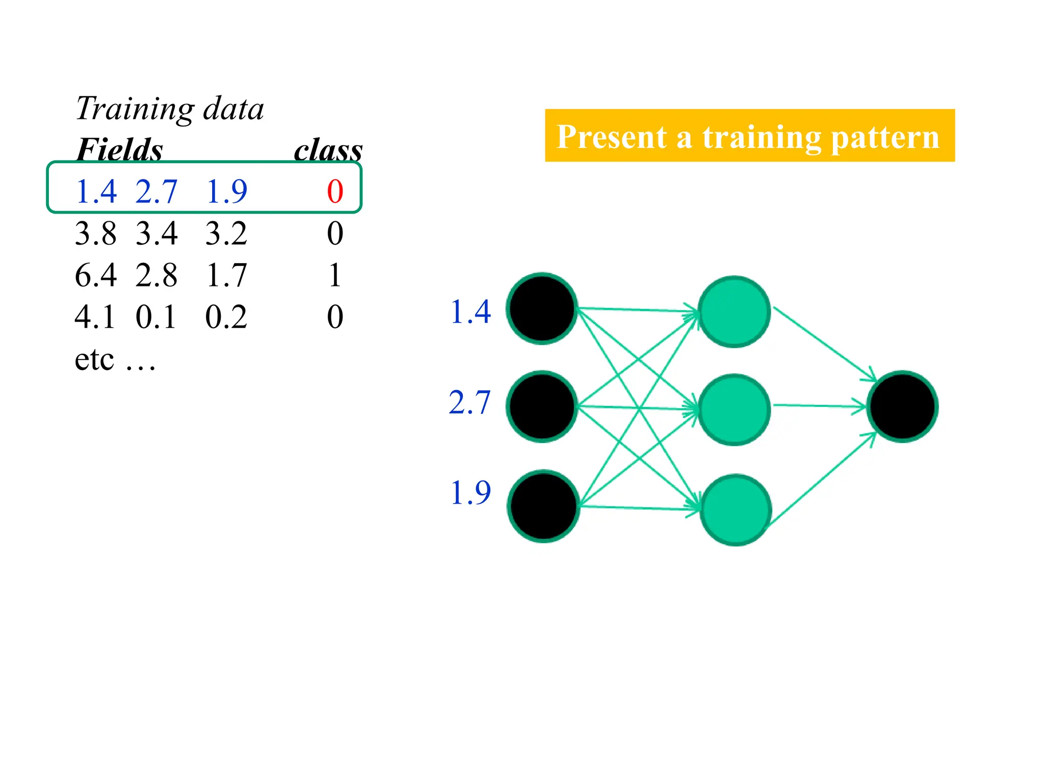 introduction to DL network deep learning.ppt