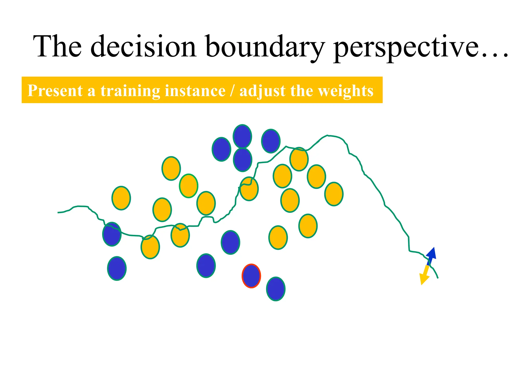 introduction to DL network deep learning.ppt