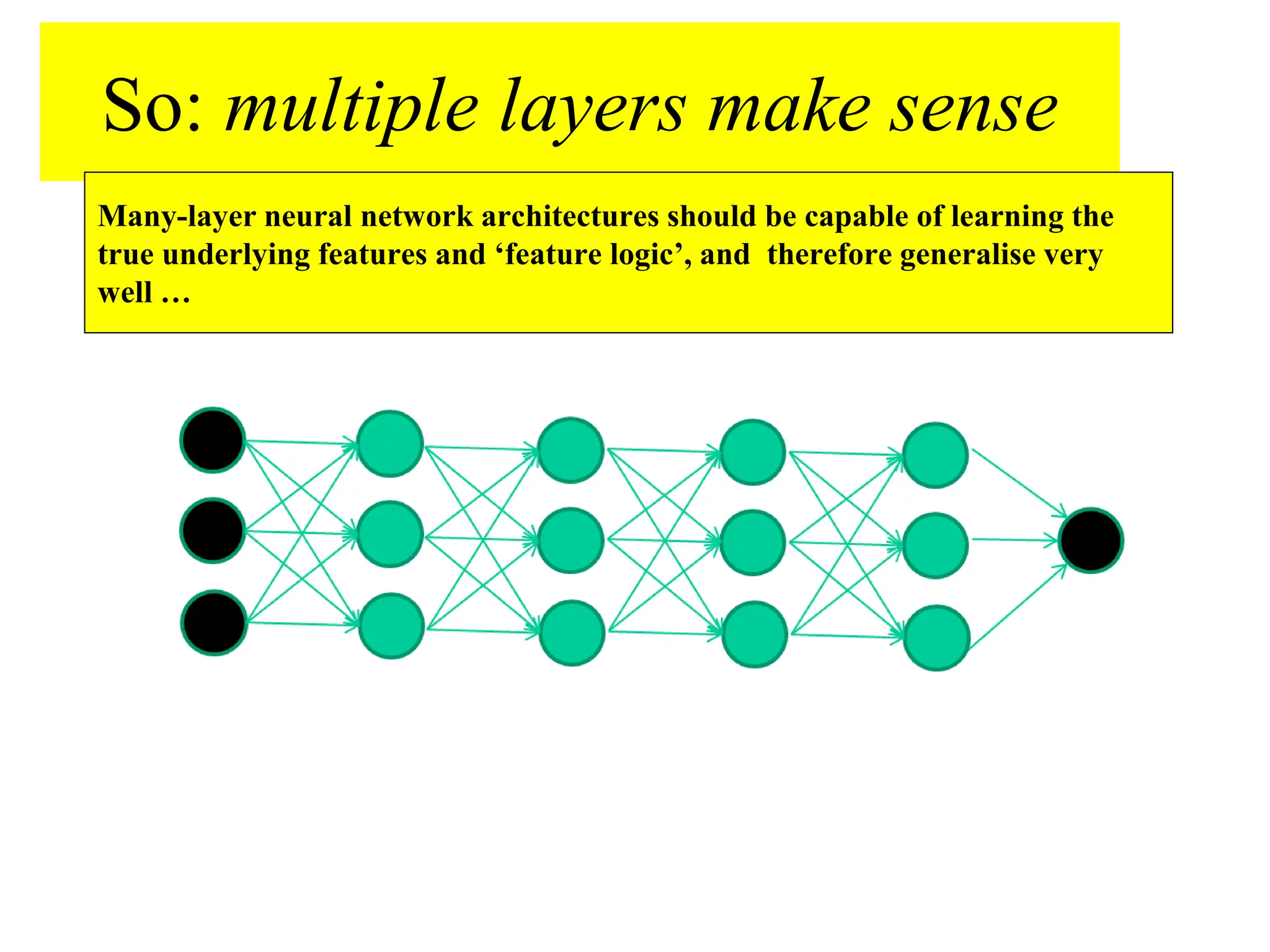 introduction to DL network deep learning.ppt