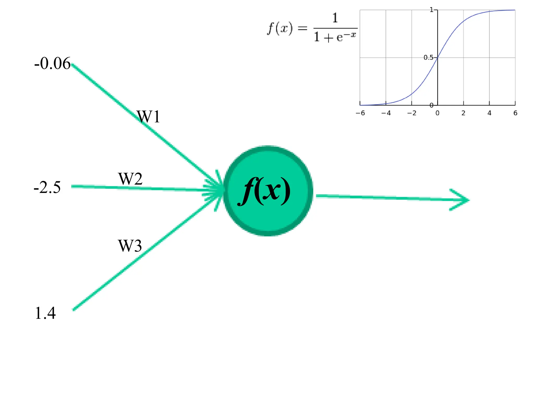 introduction to DL network deep learning.ppt