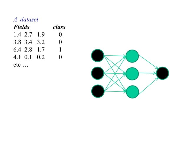 introduction to DL network deep learning.ppt