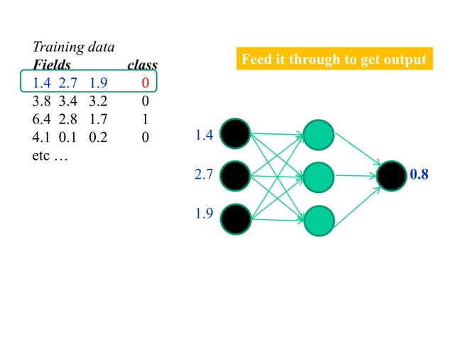 introduction to DL network deep learning.ppt