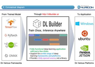 Introduction to DL-BUILDER | PPT
