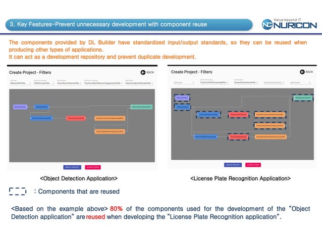 Introduction to DL-BUILDER | PPT