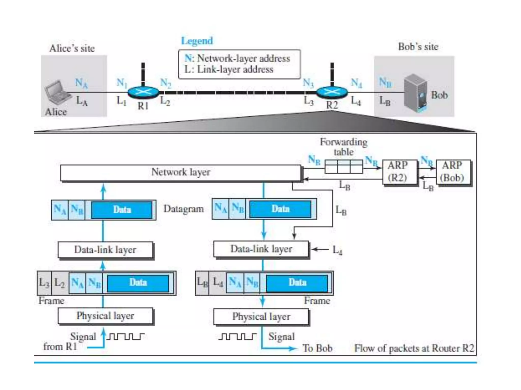 Introduction to Data-Link Layer | PPTX