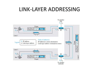 Introduction to Data-Link Layer | PPTX