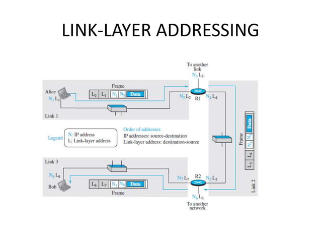 Introduction to Data-Link Layer | PPTX | Computer Networking | Computing