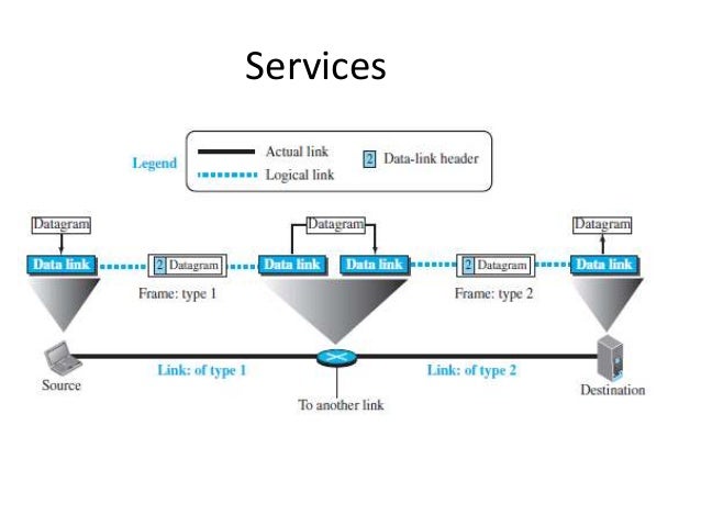 Introduction to Data-Link Layer Introduction to Data-Link Layer
