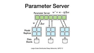 Introduction to DL platform | PDF