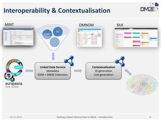 Introduction to dm2 e final dg | PPT