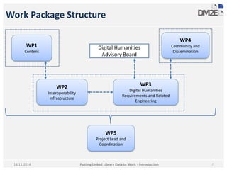 Introduction to dm2 e final dg | PPT