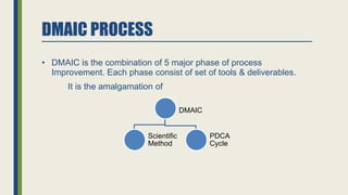 Introduction to DMAIC Training | PPTX