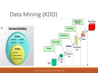 Introduction to dm and dw | PPT