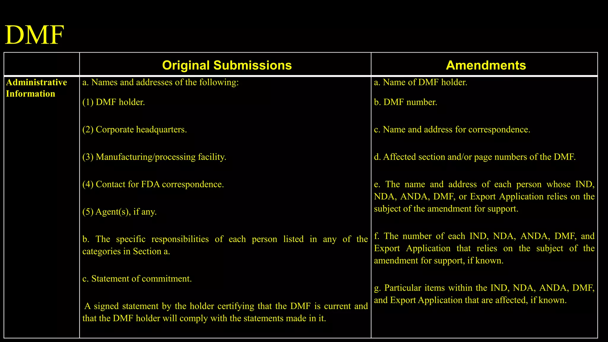 Introduction to dmf | PPTX