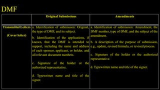 Introduction to dmf | PPTX