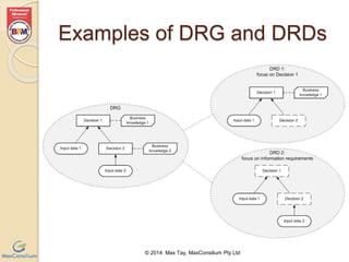 Introduction to DMN | PPSX