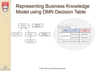 Introduction to DMN | PPSX
