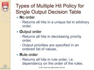 Introduction to DMN | PPSX