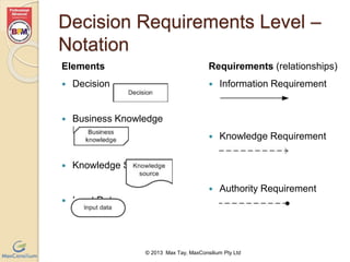 Introduction to DMN | PPSX