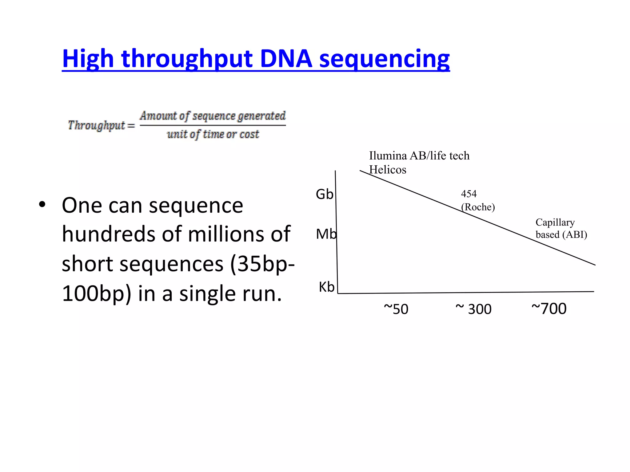 Introduction to dna_sequencing_may 2015 | PDF