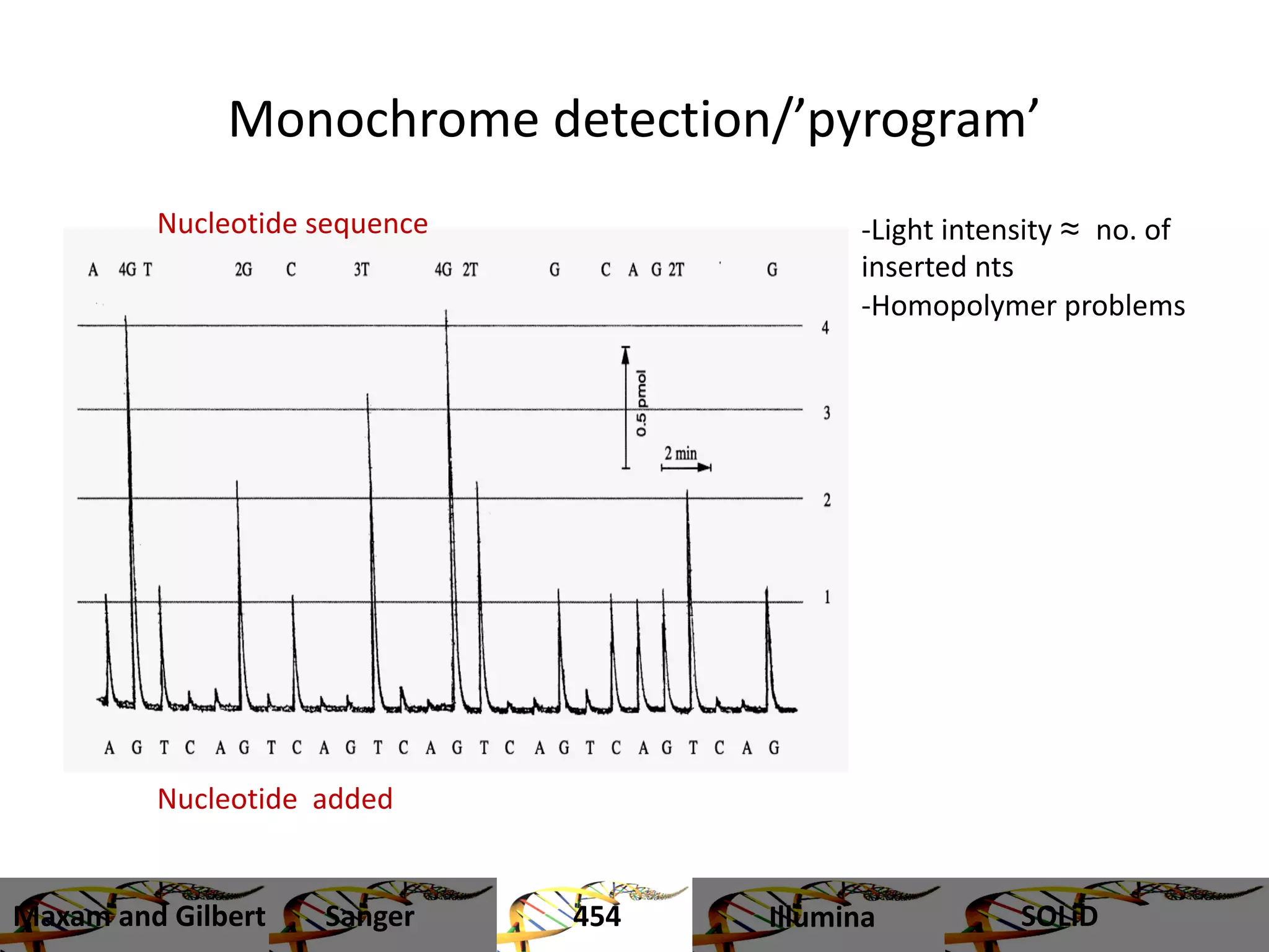 Introduction to dna_sequencing_may 2015 | PDF