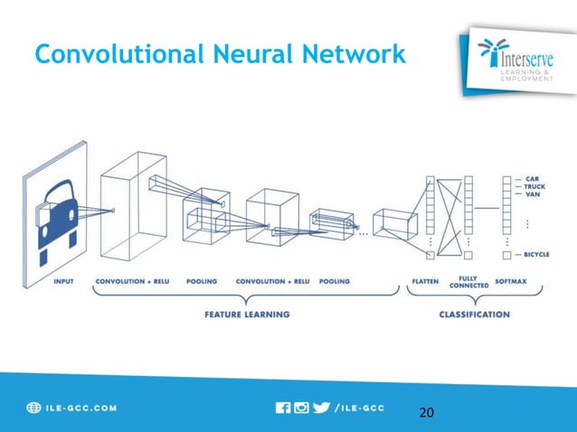 Brief Introduction To Deep Learning For Object Recognition Using Matlab Pptx Artificial