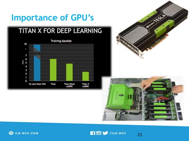 Brief Introduction To Deep Learning For Object Recognition Using Matlab