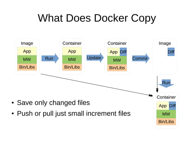 Introduction to docker | PPT