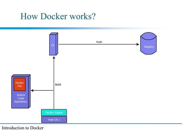 Introduction to docker | PPT