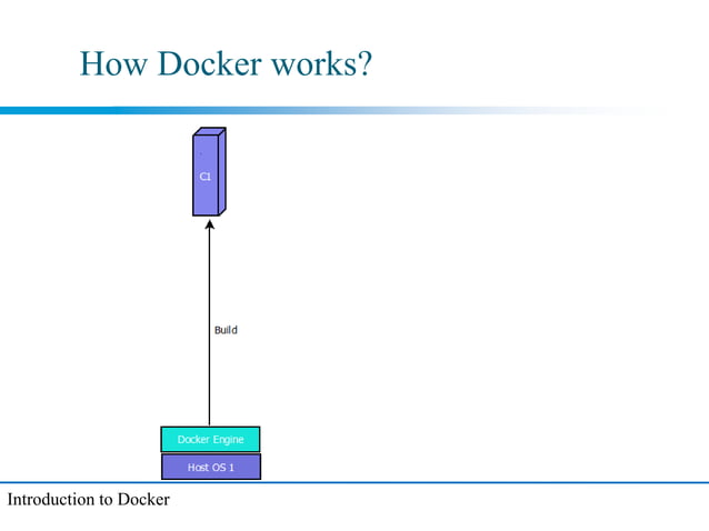 Introduction to docker | PPT