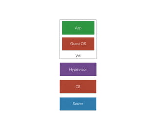 Introduction to docker | PDF