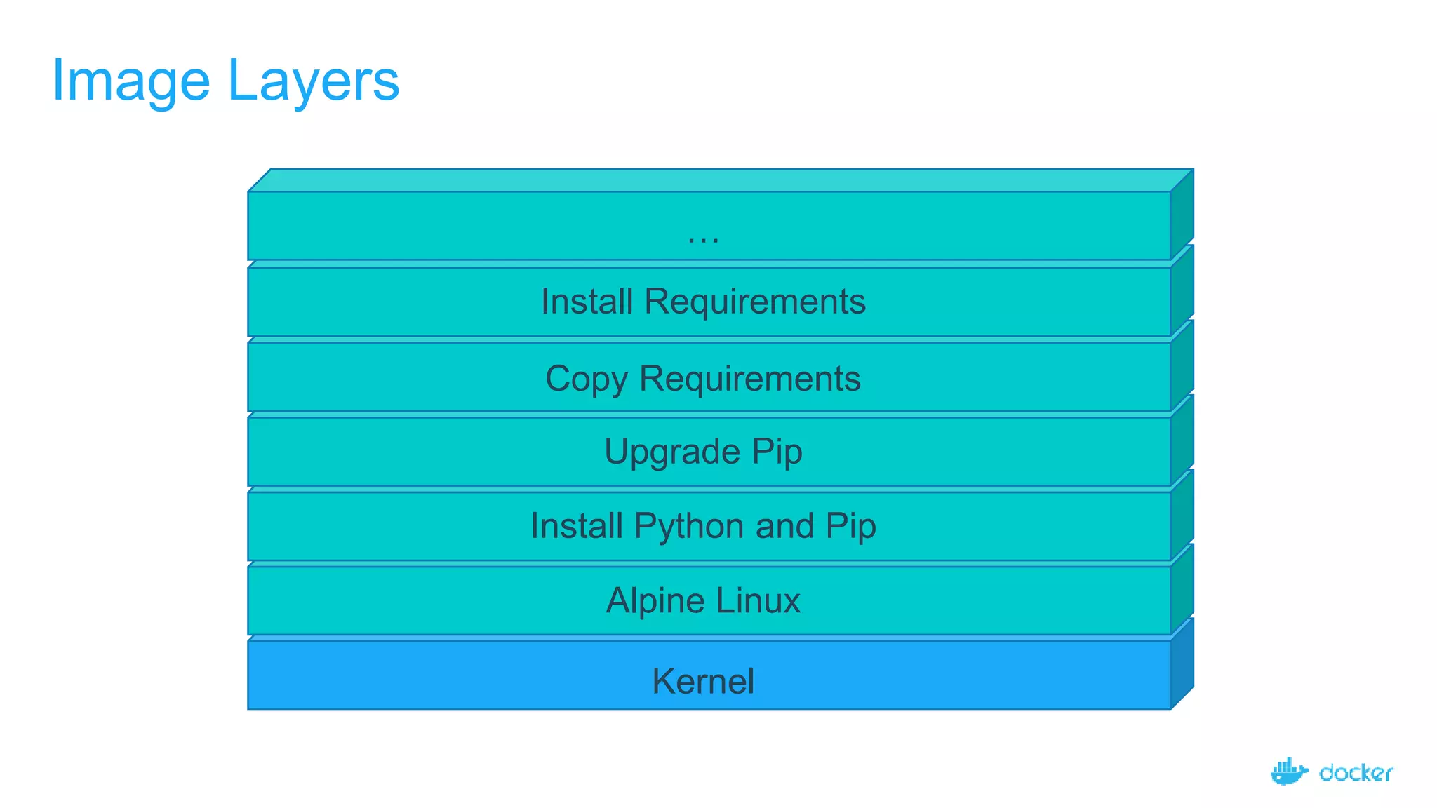 Introduction to docker | PPTX