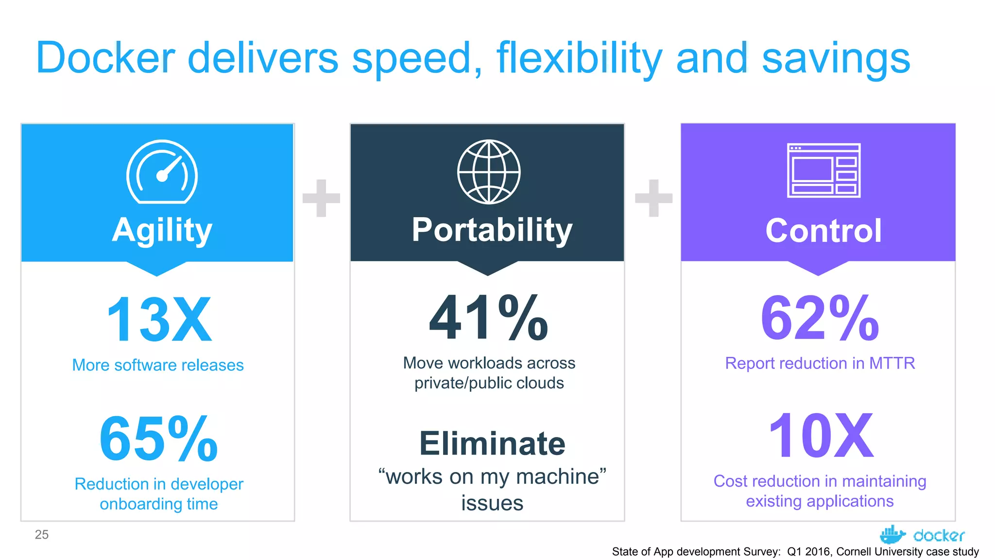Introduction to docker | PPTX