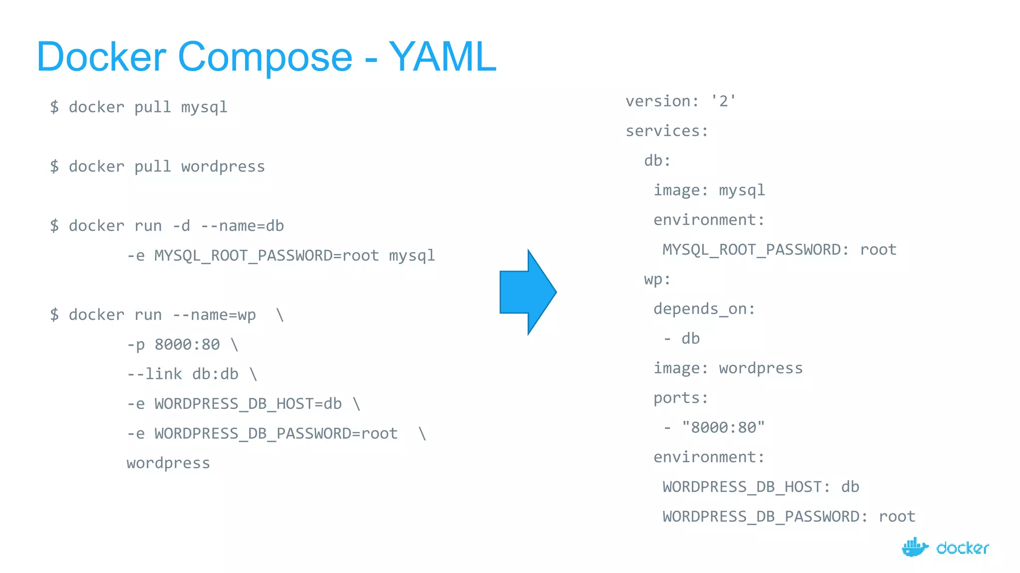 Introduction to docker | PPTX