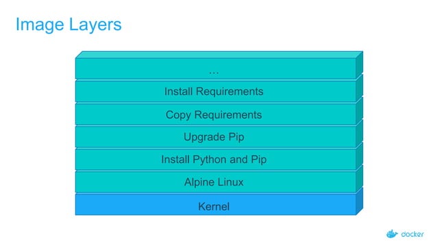 Introduction to docker | PPTX | Operating Systems | Computer Software ...