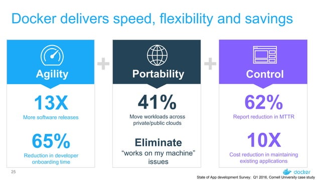 Introduction to docker | PPTX | Operating Systems | Computer Software ...