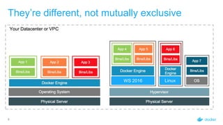 Introduction to docker | PPTX