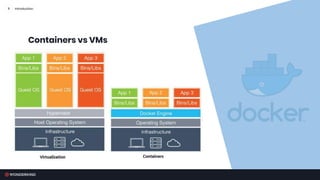 Introduction to Docker | PPTX