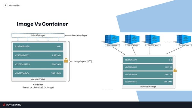Introduction To Docker Pptx Operating Systems Computer Software