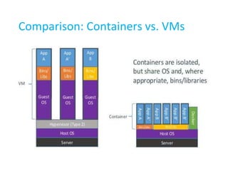 Introduction to docker | PPT