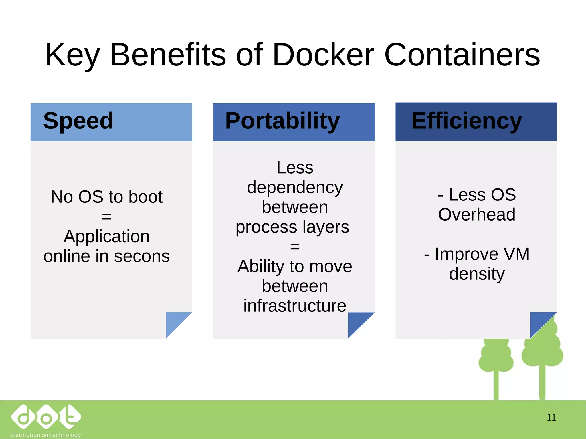 Introduction to Docker Container | PPT
