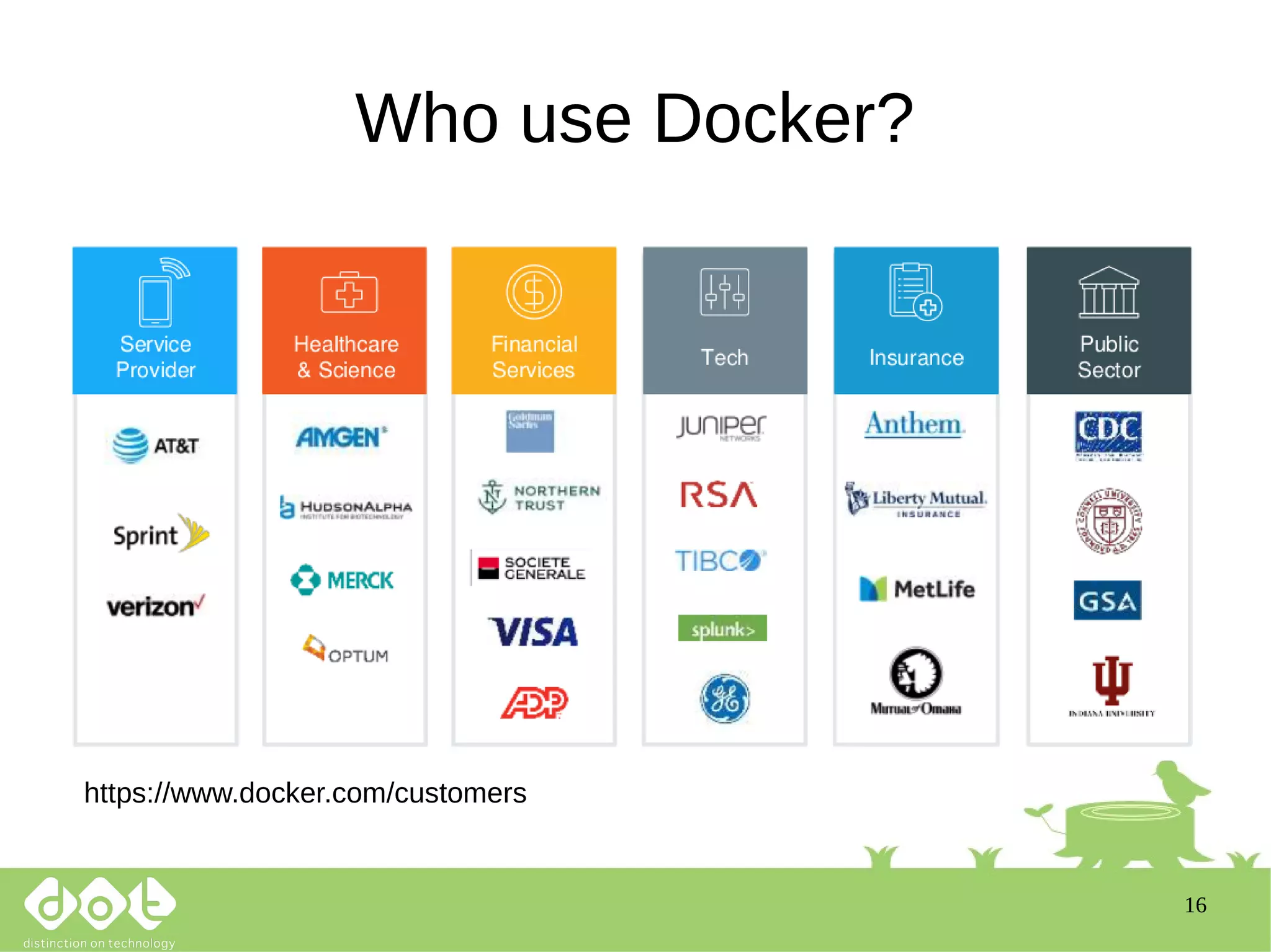 Introduction to Docker Container | PPT