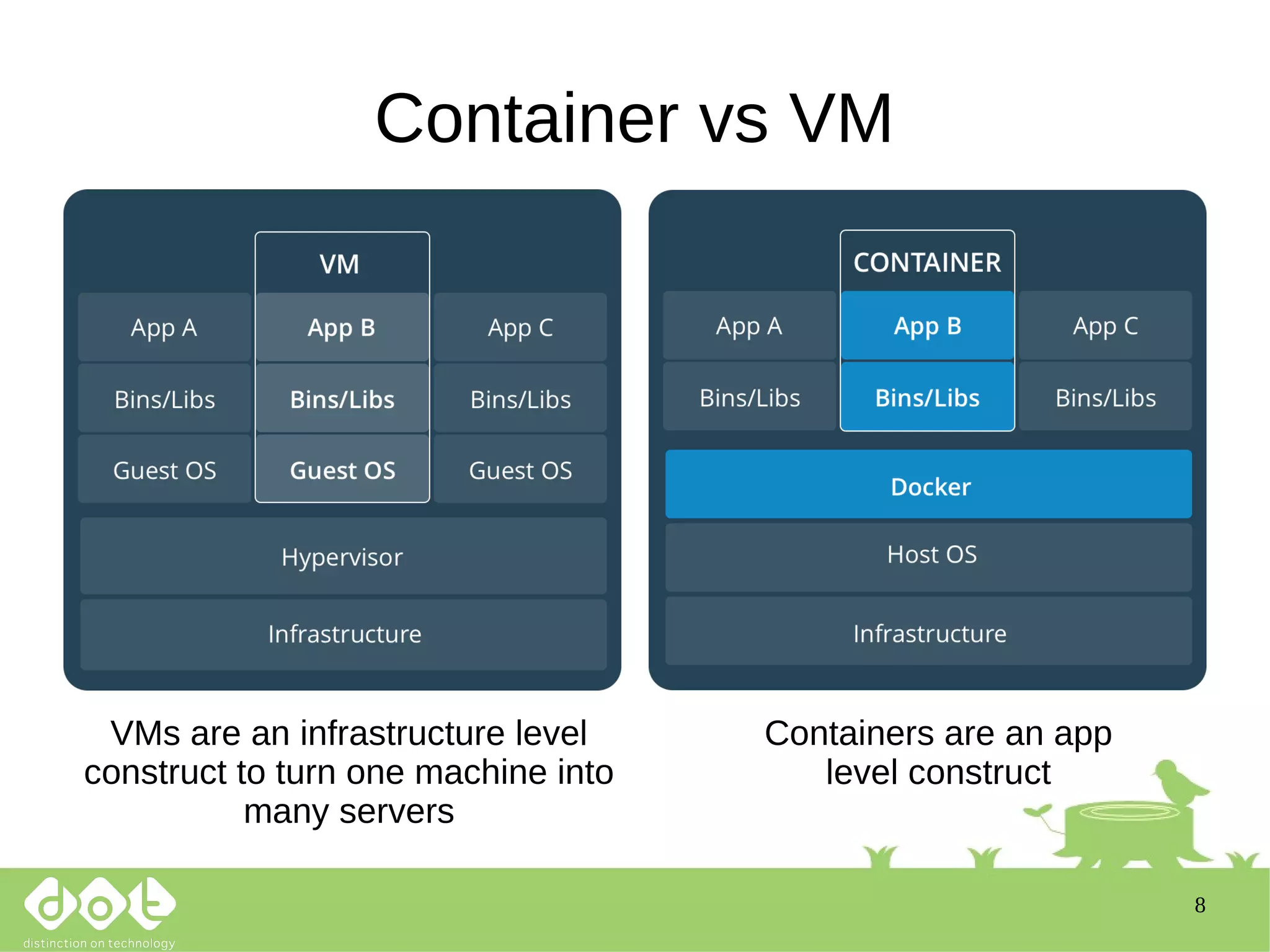 Introduction to Docker Container | PPT