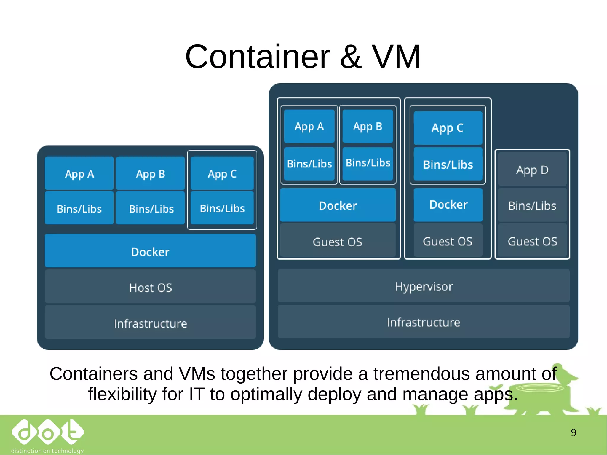 Introduction to Docker Container | PPT