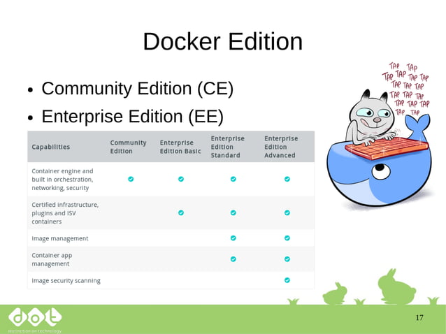 Introduction to Docker Container | PPT