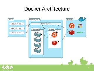 Introduction to Docker Container | PPT