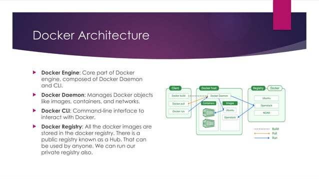 Working ,Introduction to Docker, Scope,, | PPTX