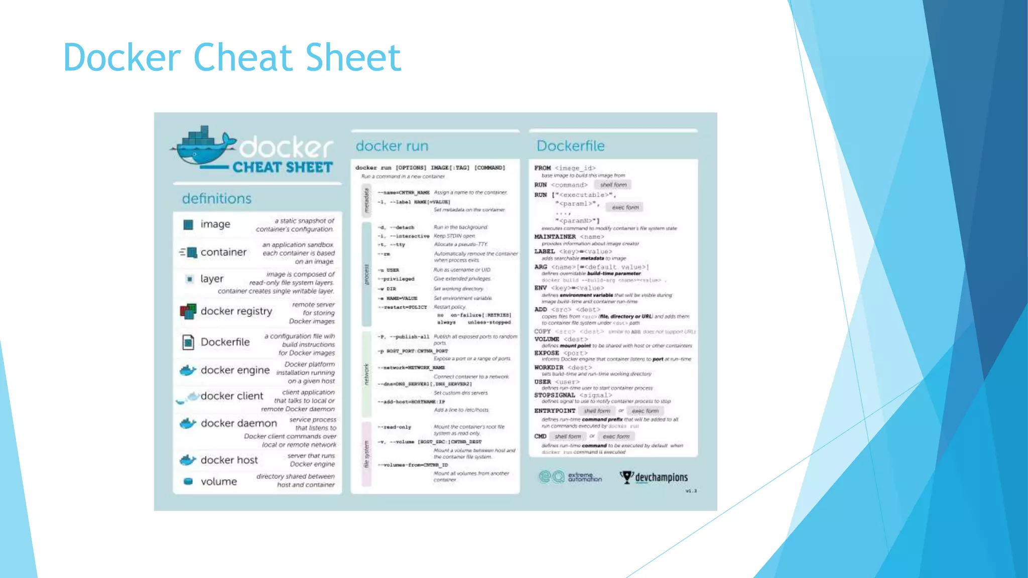 Introduction to docker and oci | PPTX