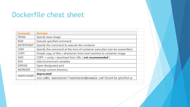 Introduction To Docker And Oci Ppt